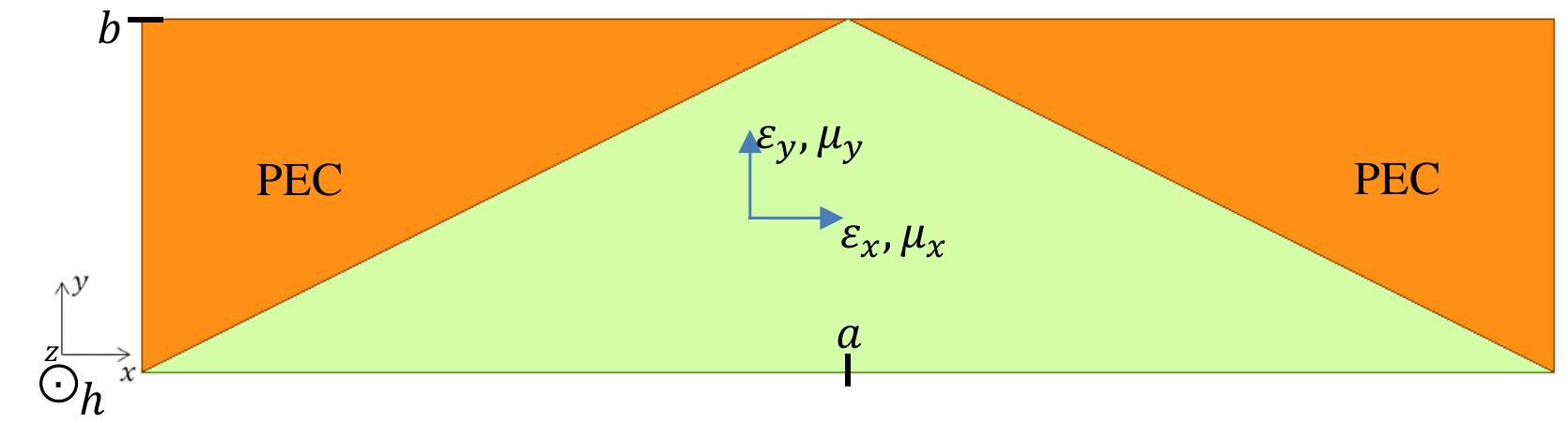 14. theoretical anisotropic medium (highlighted in green)