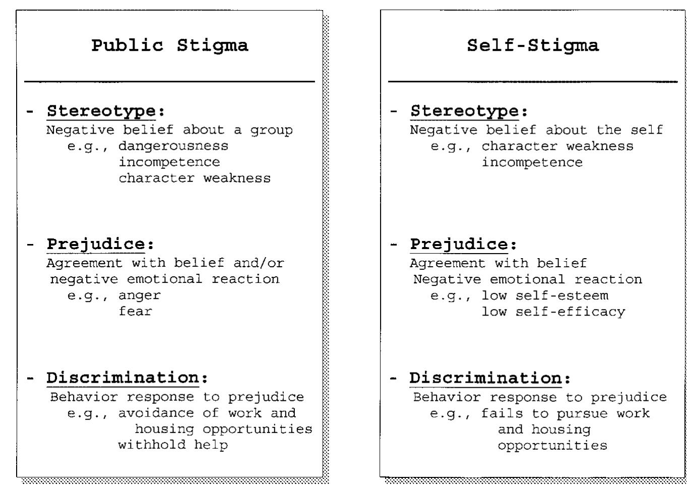 (PDF) The paradox of self-stigma and mental illness