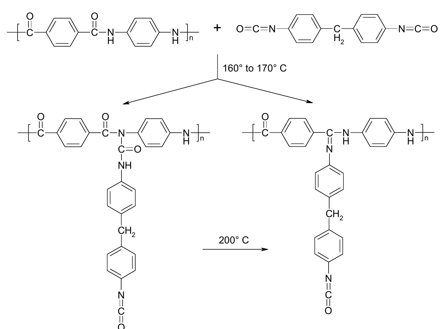 2 two types of products of the reaction of isocyanate with