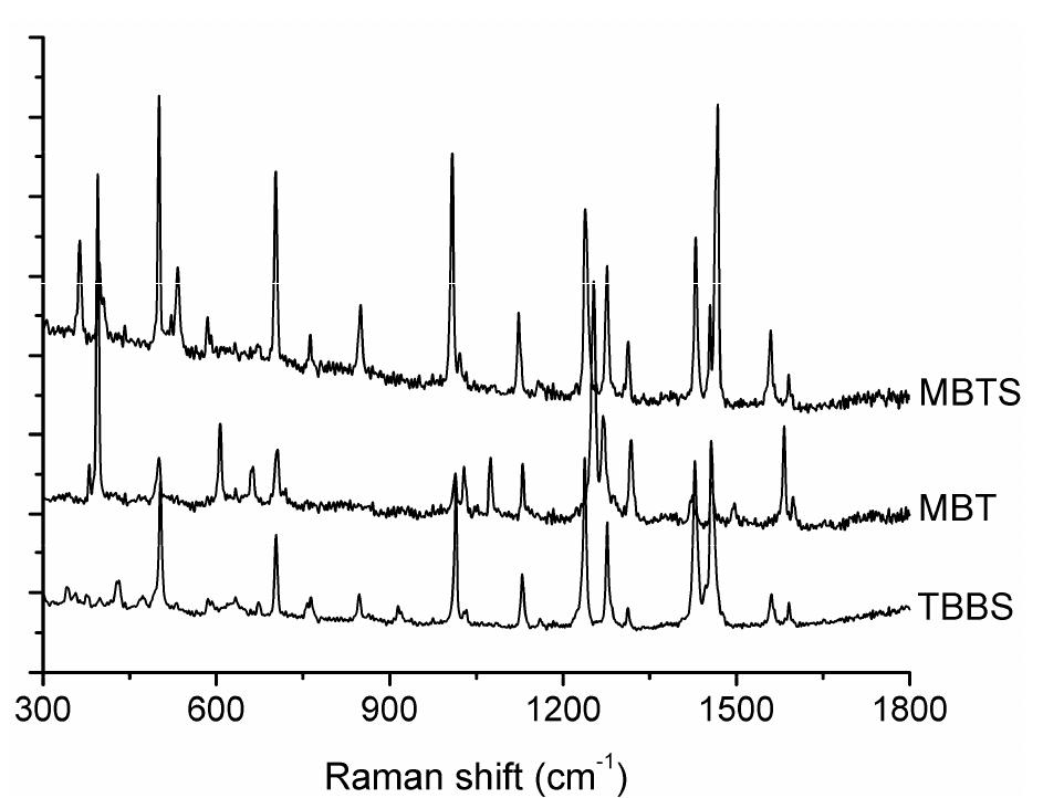14 raman spectra of mbts and tbbs and their reaction product
