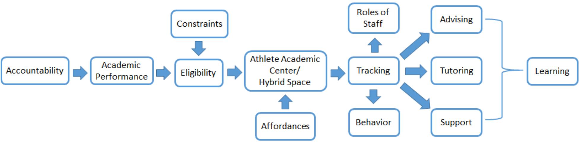 3 map of coding paradigm around central phenomenon a map of