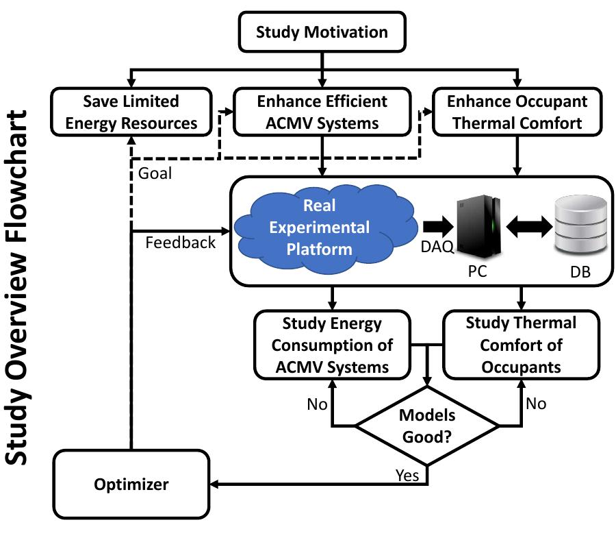 4: study overview flowchart overview flowchart of the study.