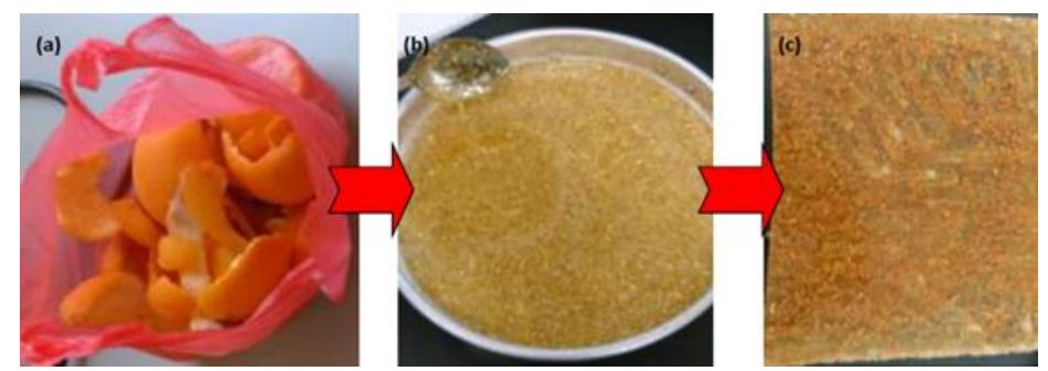 The same eye level. the experiment was repeated for the