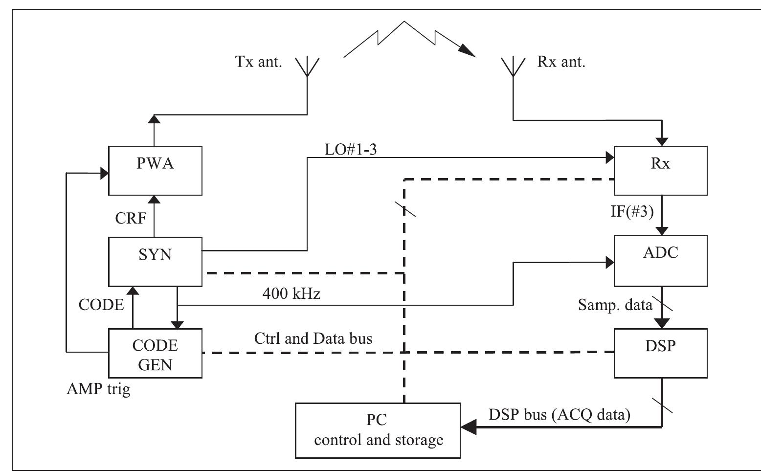Simplified functional diagram.