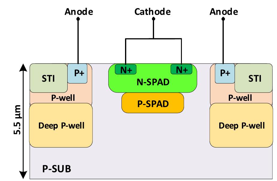 Figure 2 - from Active-Reset for the N+P Single-Ended SPAD