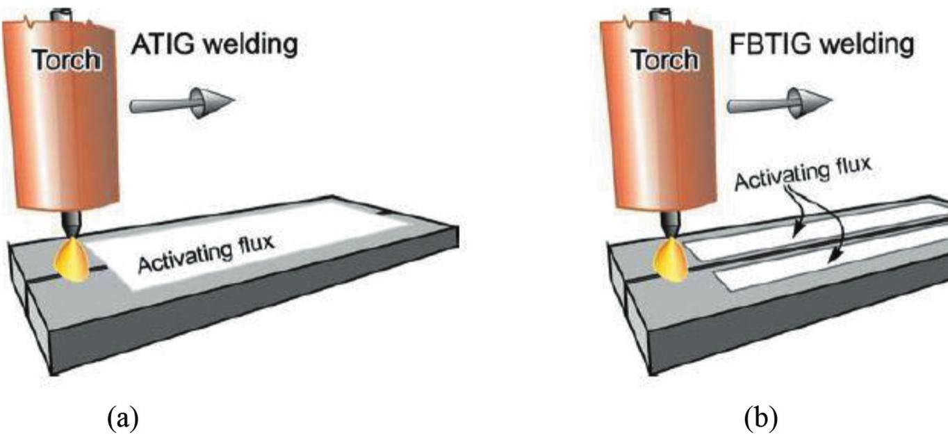 Schematic diagram of (a) atig and (b) fbtig welding process