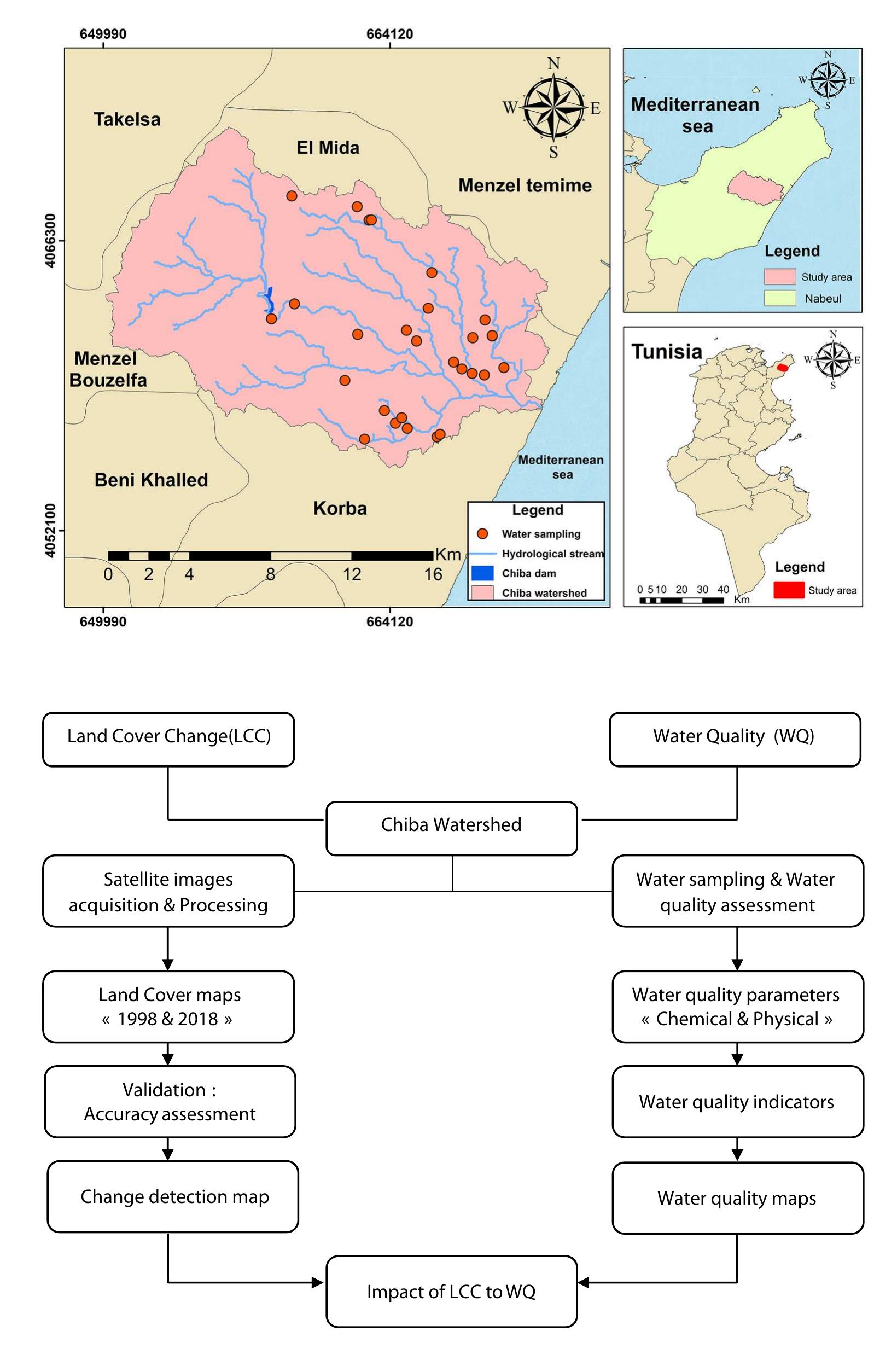 To Universal Transverse Mercator Utm Zone 32n Wgs84