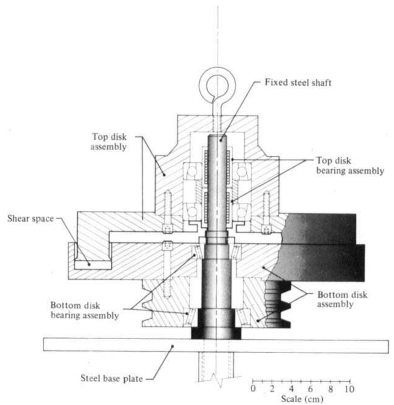 Fieure 1. cross-sectional view of annular shear cell.