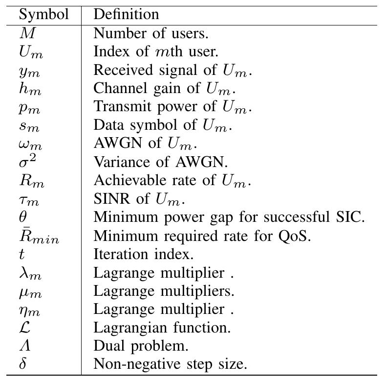The list of different symbols and their definitions table ii