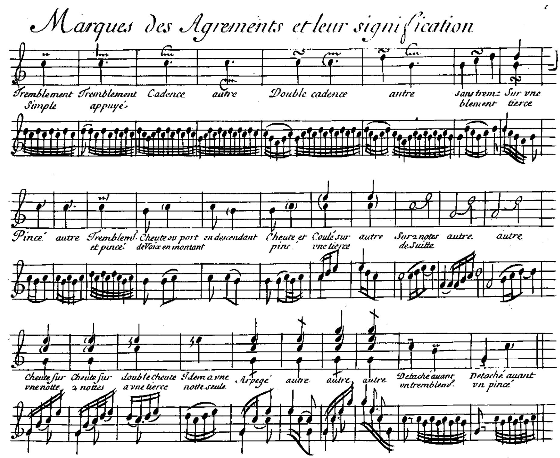 Symbols of agréments and their meanings from the preface of