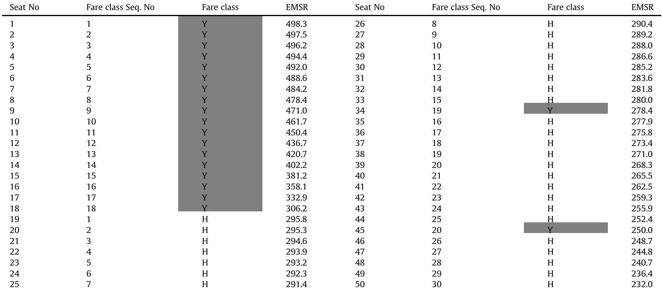 Numerical method to calculate protection levels using emsrc