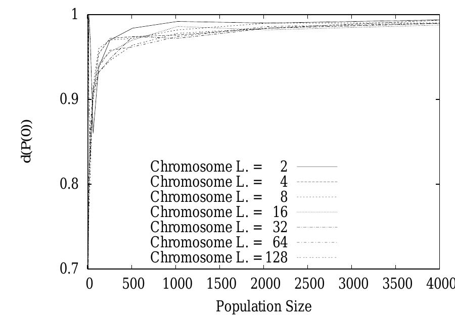 Diversity value vs. chromosome length. chromosomes length