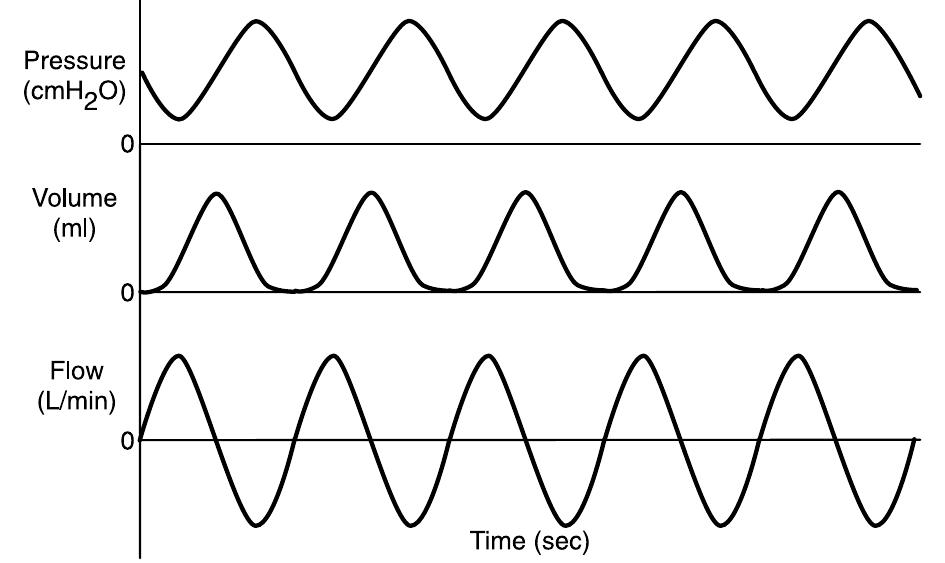 Continuous positive airway pressure (cpap). notice the