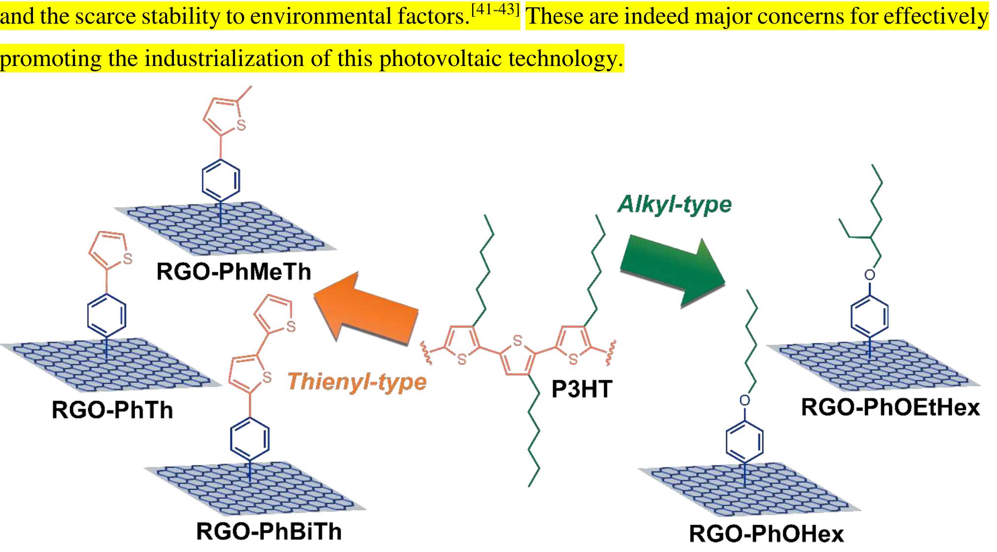 Schematic illustration of the five types of