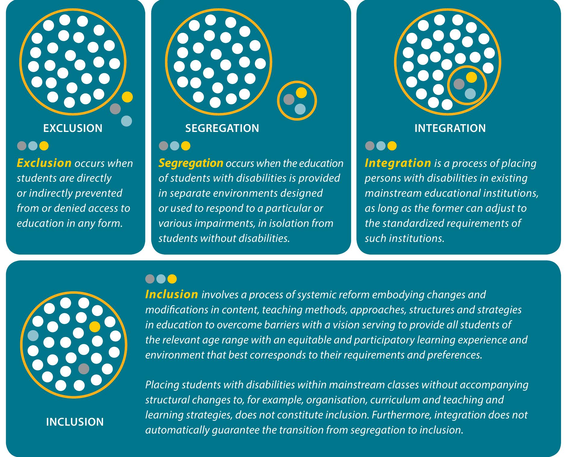 (PDF) A Summary of the Evidence on Inclusive Education