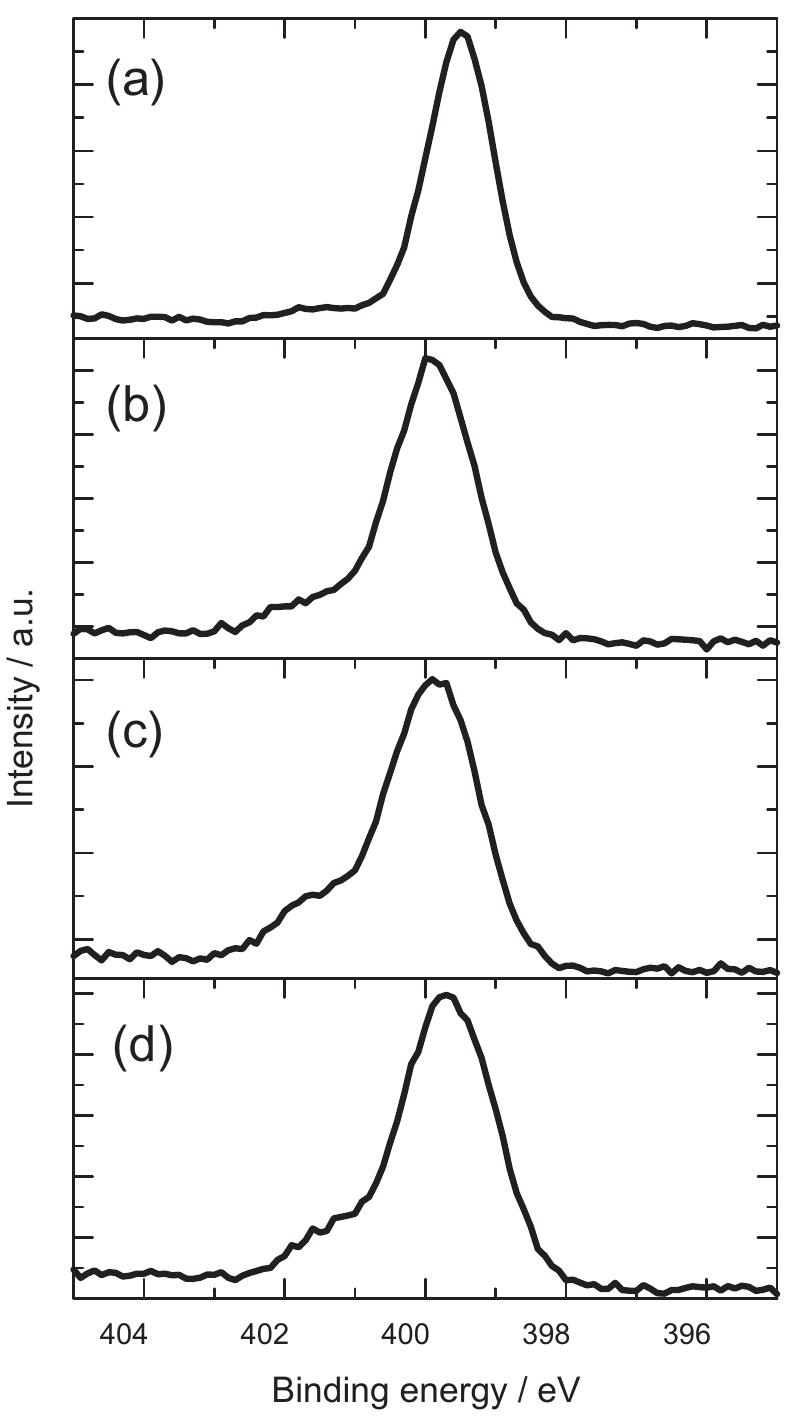 - n1s xps spectra of the precursors and cobalt- coordinated