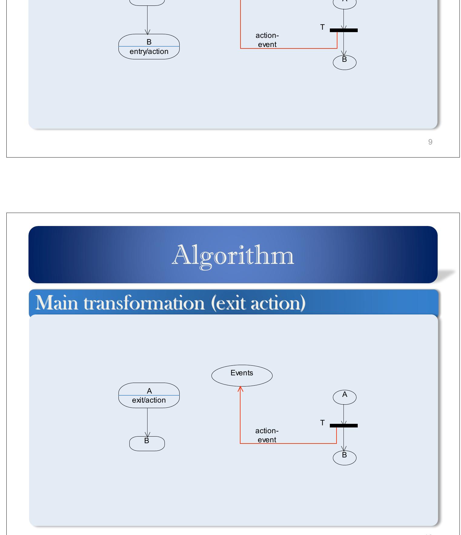 Figure 12 - Formal verification of UML state diagrams