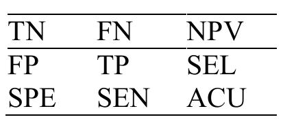 Matrix confusion finally, we also use receiver operator