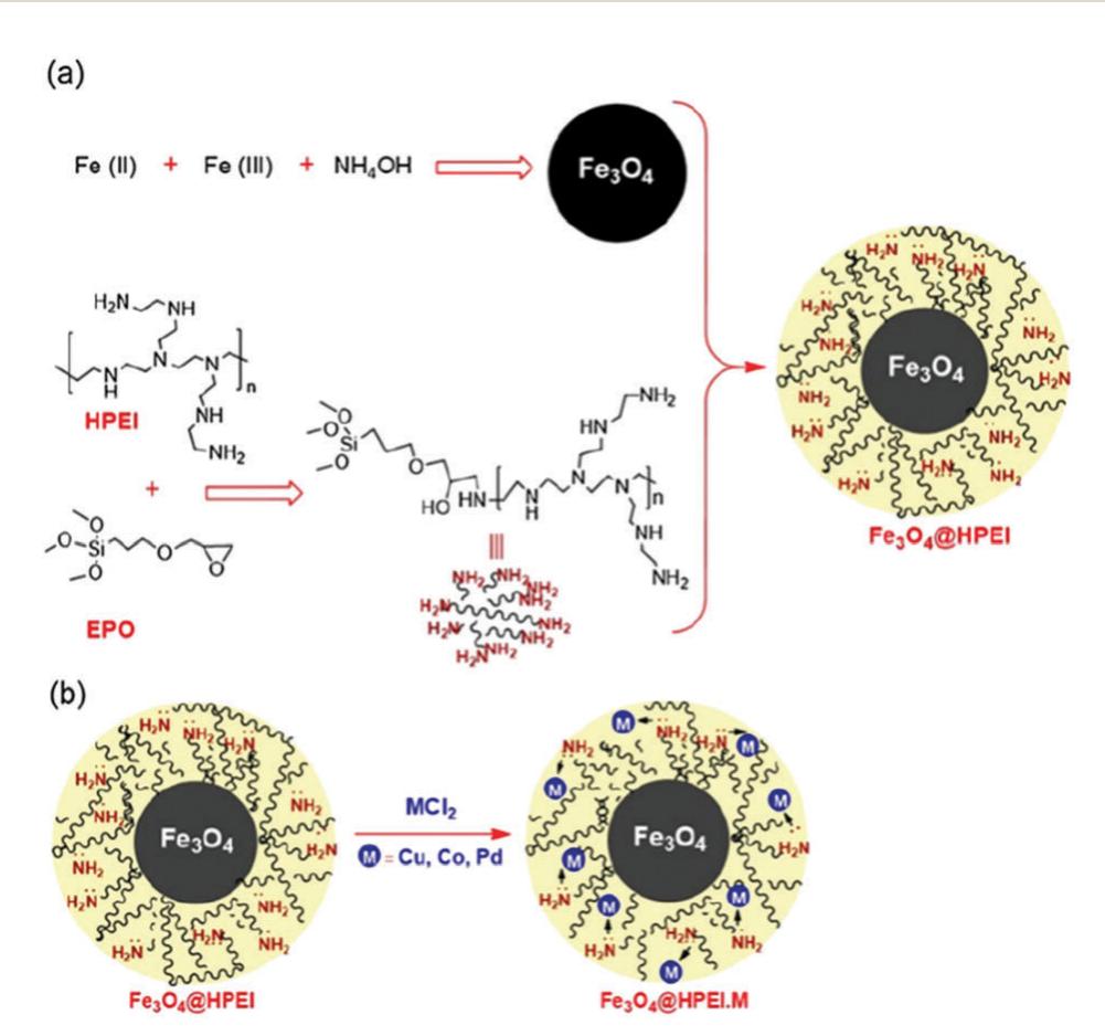 (a) preparation of hyperbranched polyethylenimine (hpe!)