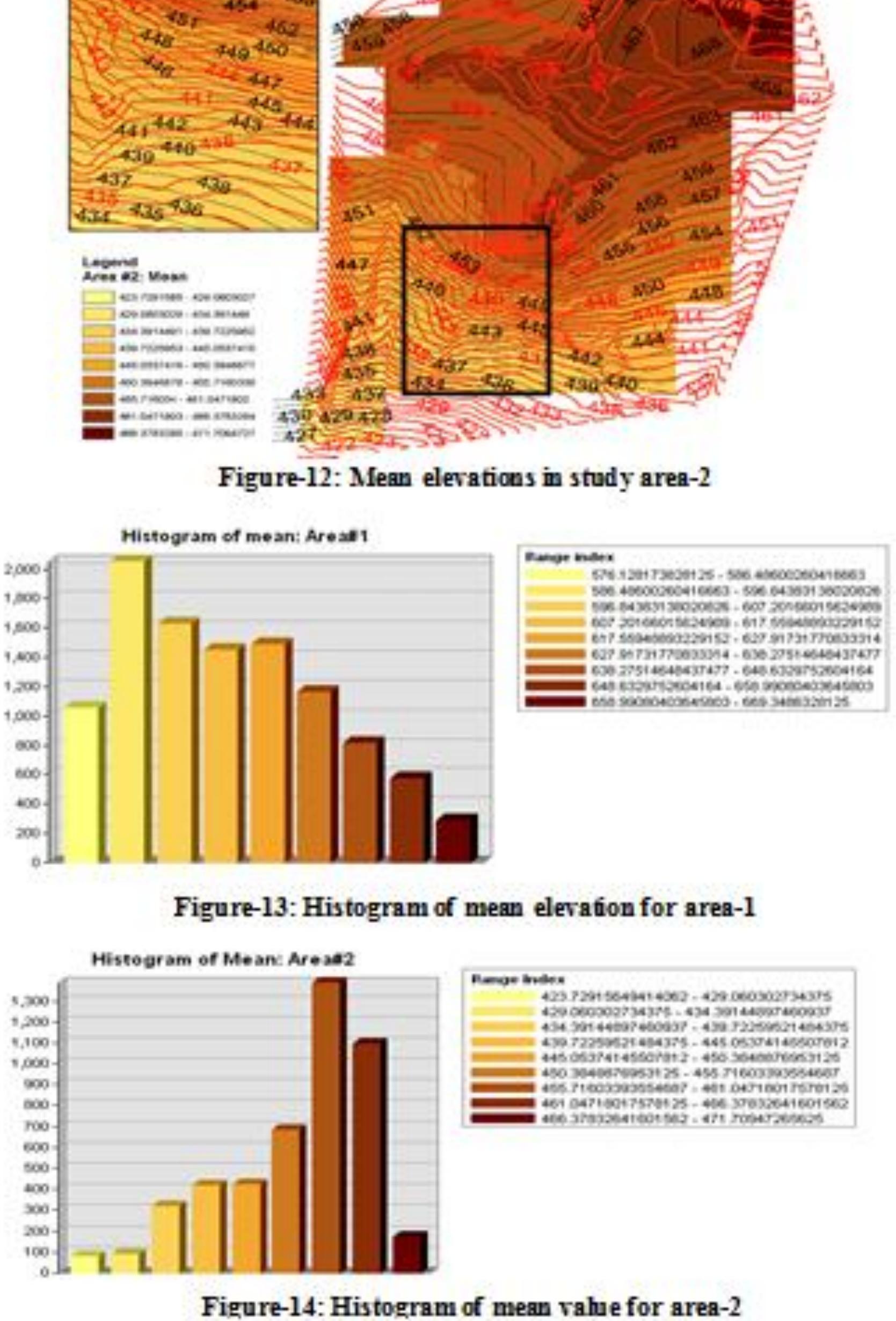 Figure 11 - Comparing Ground Survey Data with SRTM Satellite