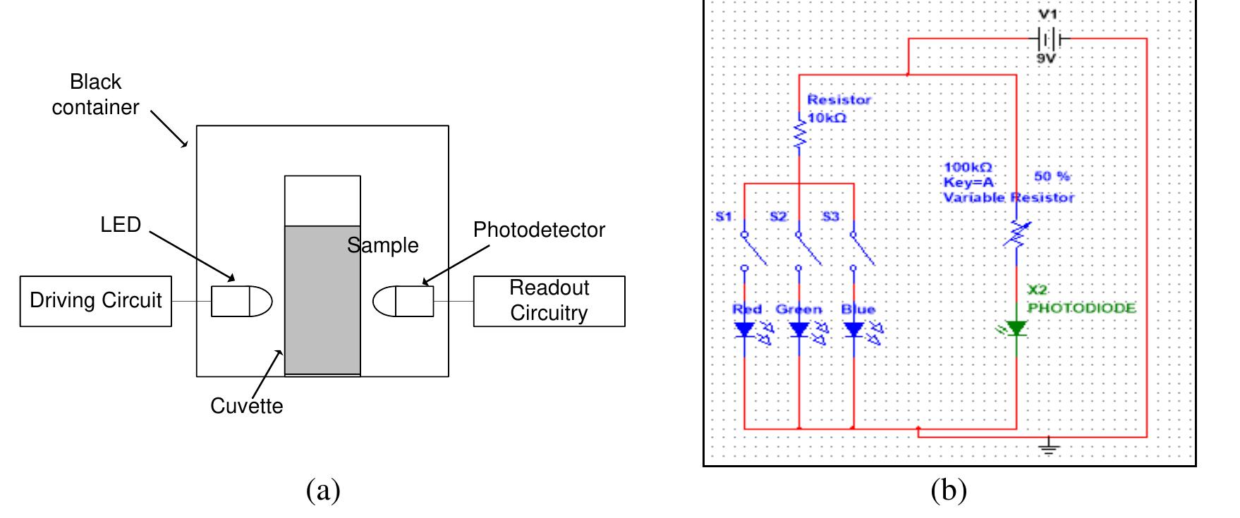 Optical system setup (a) schematic of the arrangement and