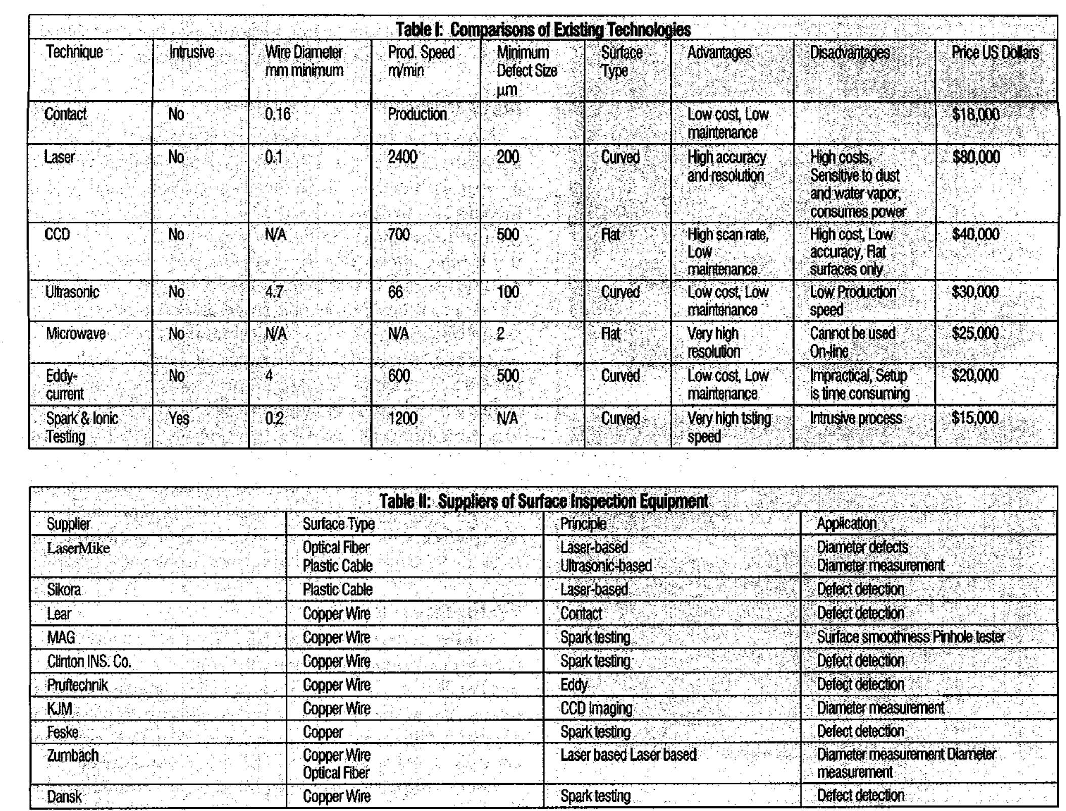 (PDF) Defect detection systems for enameled copper wire, cable, and ...