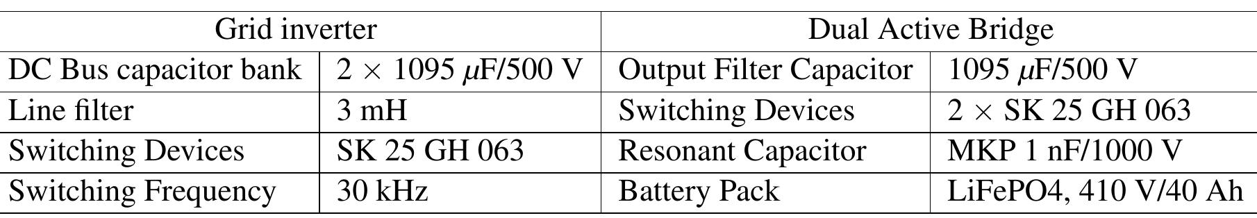 I: main prototype parameters hf transformer design