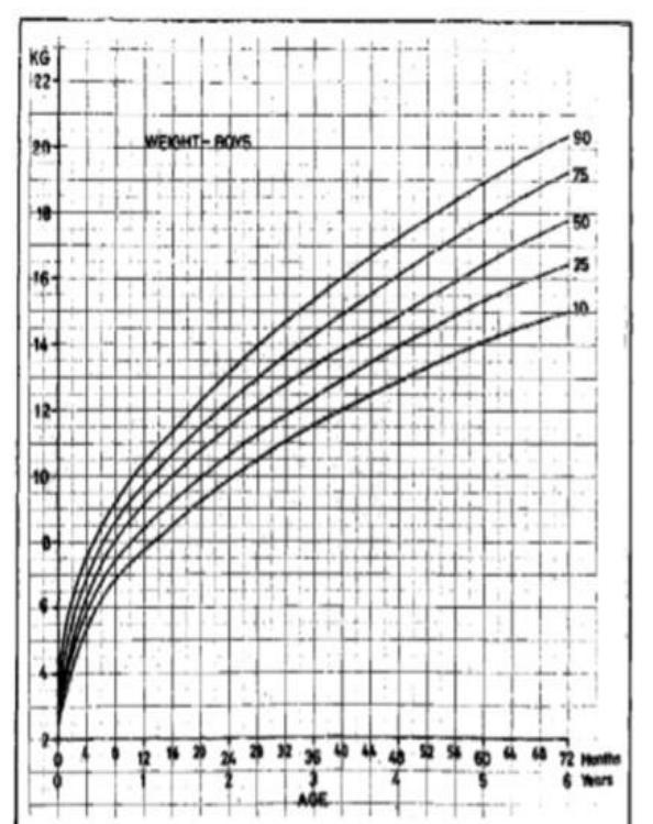 According to chen (1985) and bong et al. (2014), growth