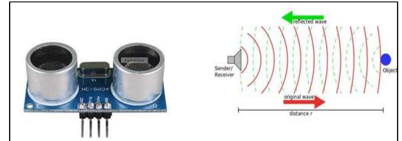 The ultrasonic distance sensor module with working process