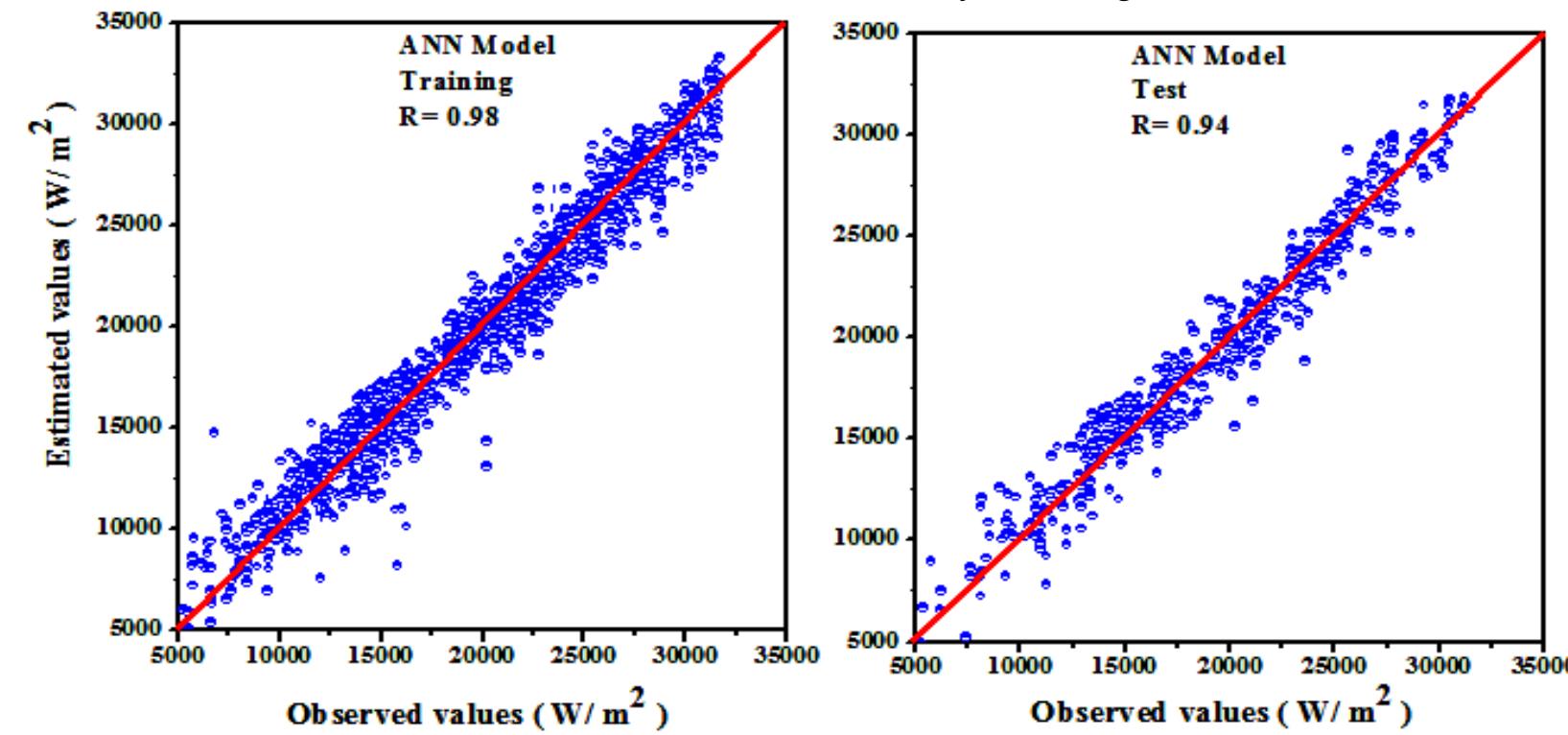 Scattering diagram by mlp neural networks measured and