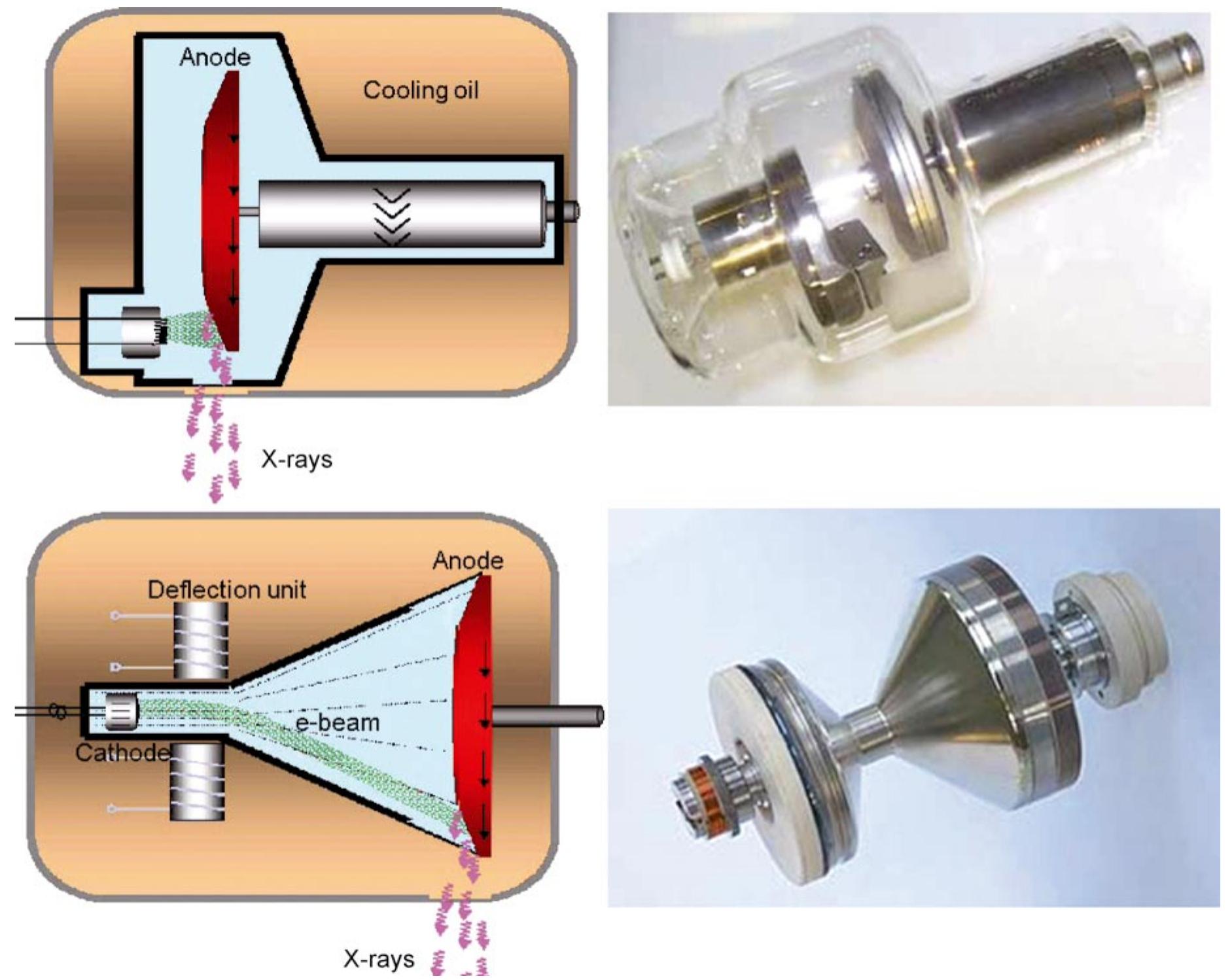3. schematic drawings and pictures of a conventional x-ray