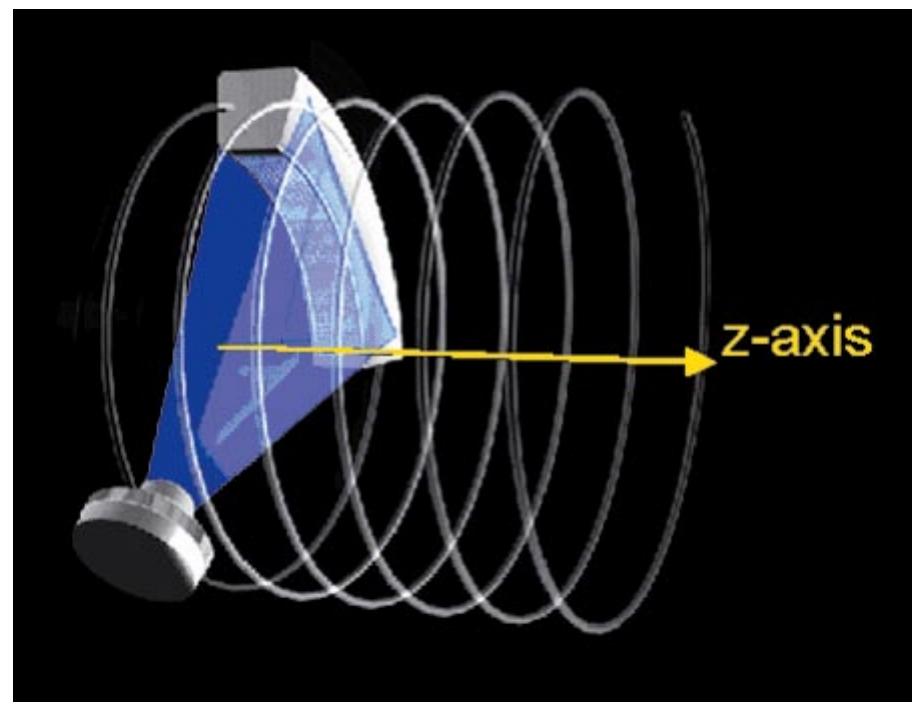 1.3.2.2 fig. 1.7. principle of spiral/helical ct scanning: