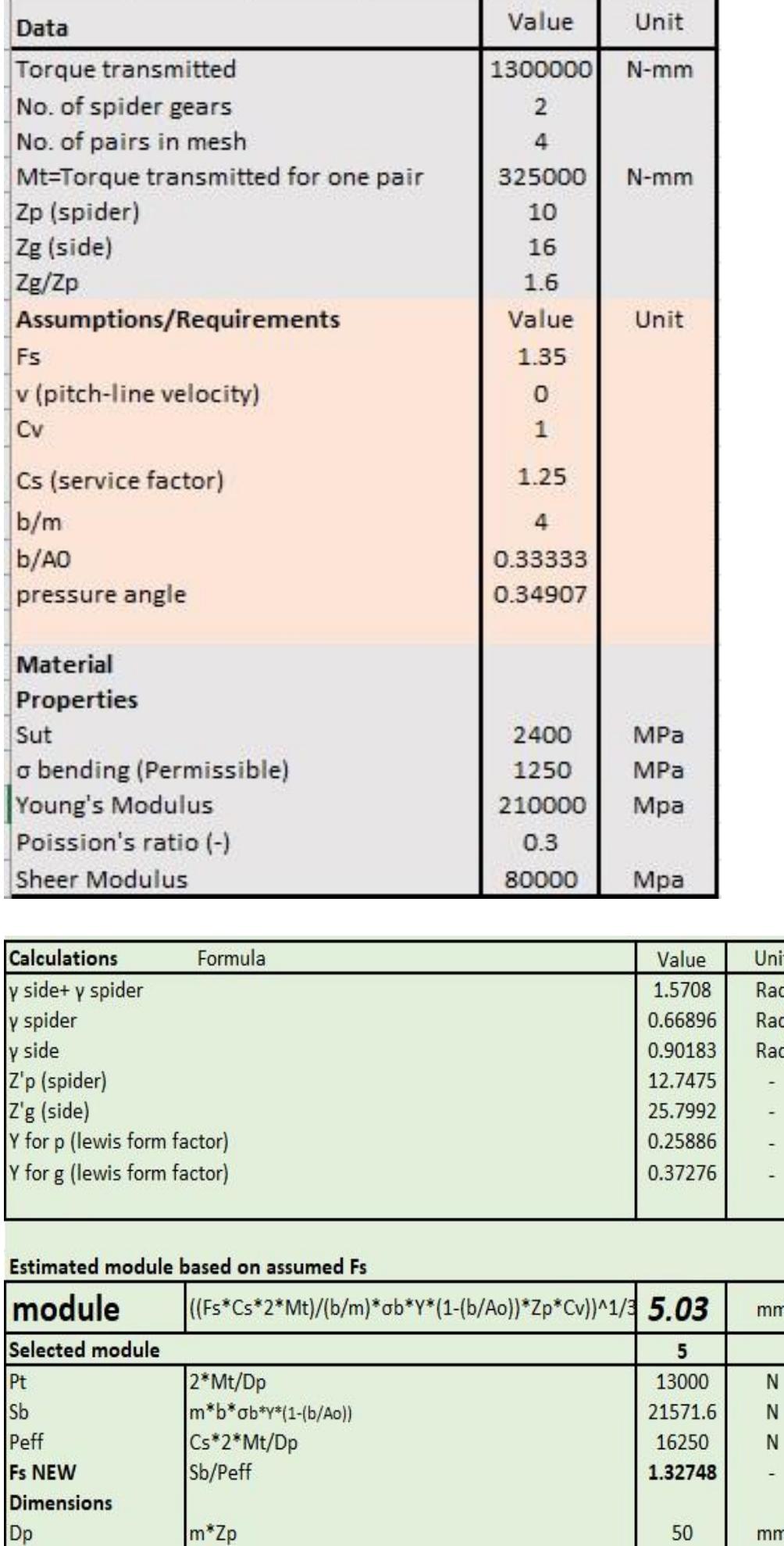 3.2 mathematical model of calculations