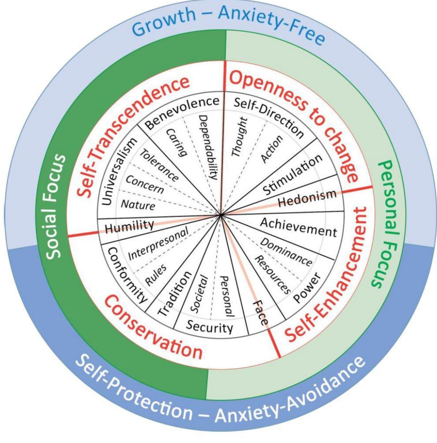 (PDF) A Repository of Schwartz Value Scales with Instructions and an ...