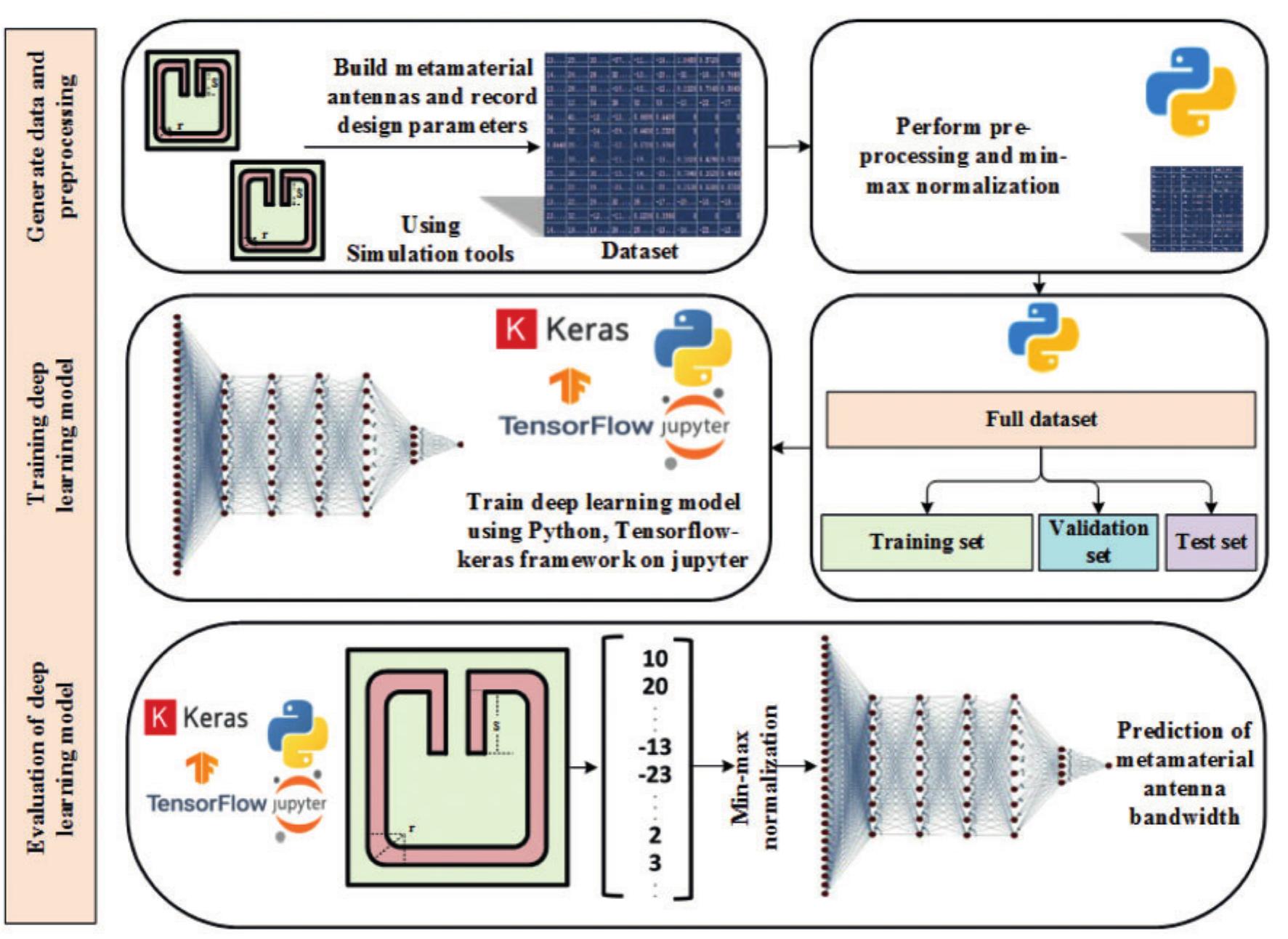 Depicts the split ring resonator (srr) structure, which is