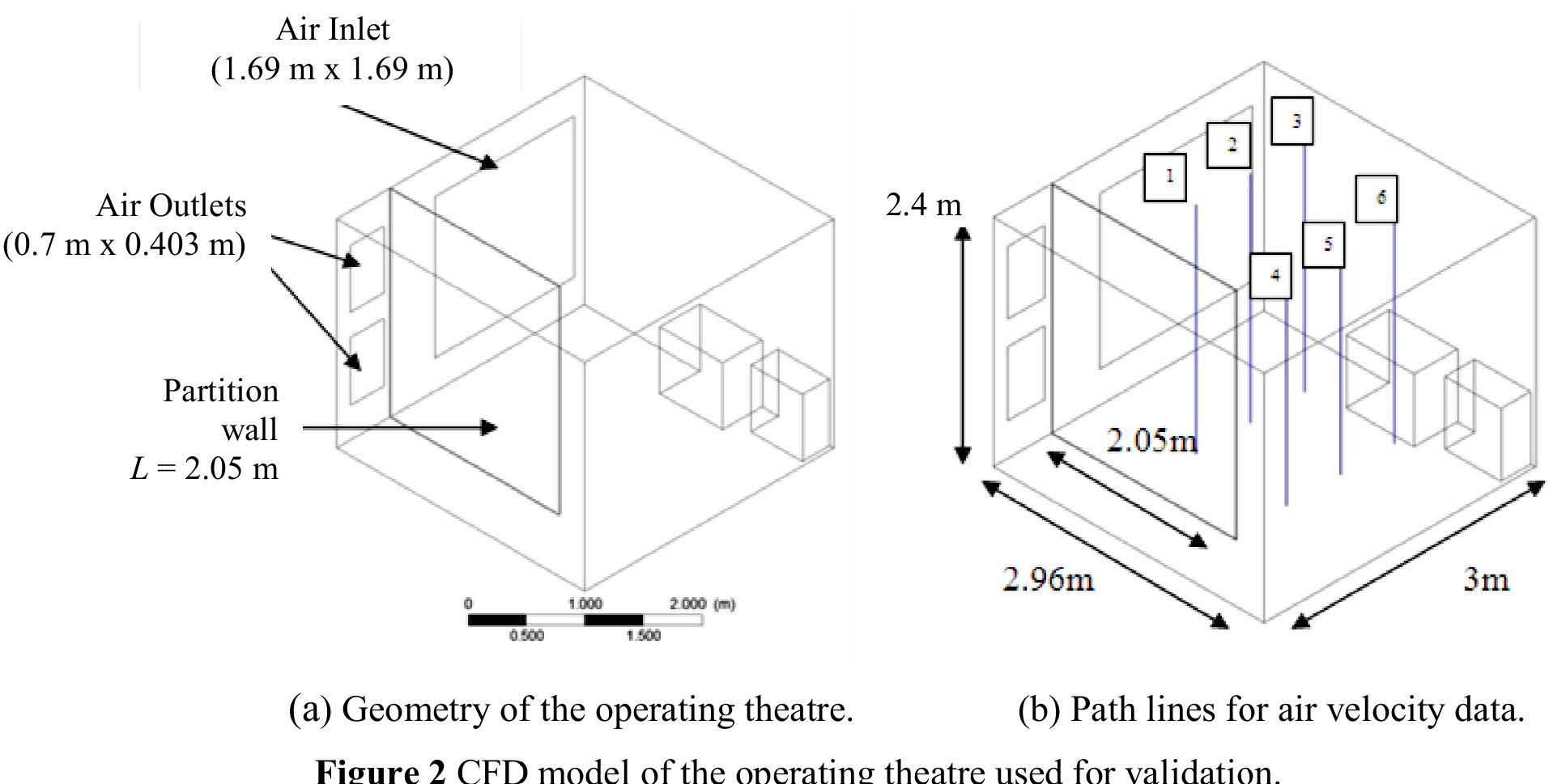 Validation of the cfd model. the cfd model we developed in