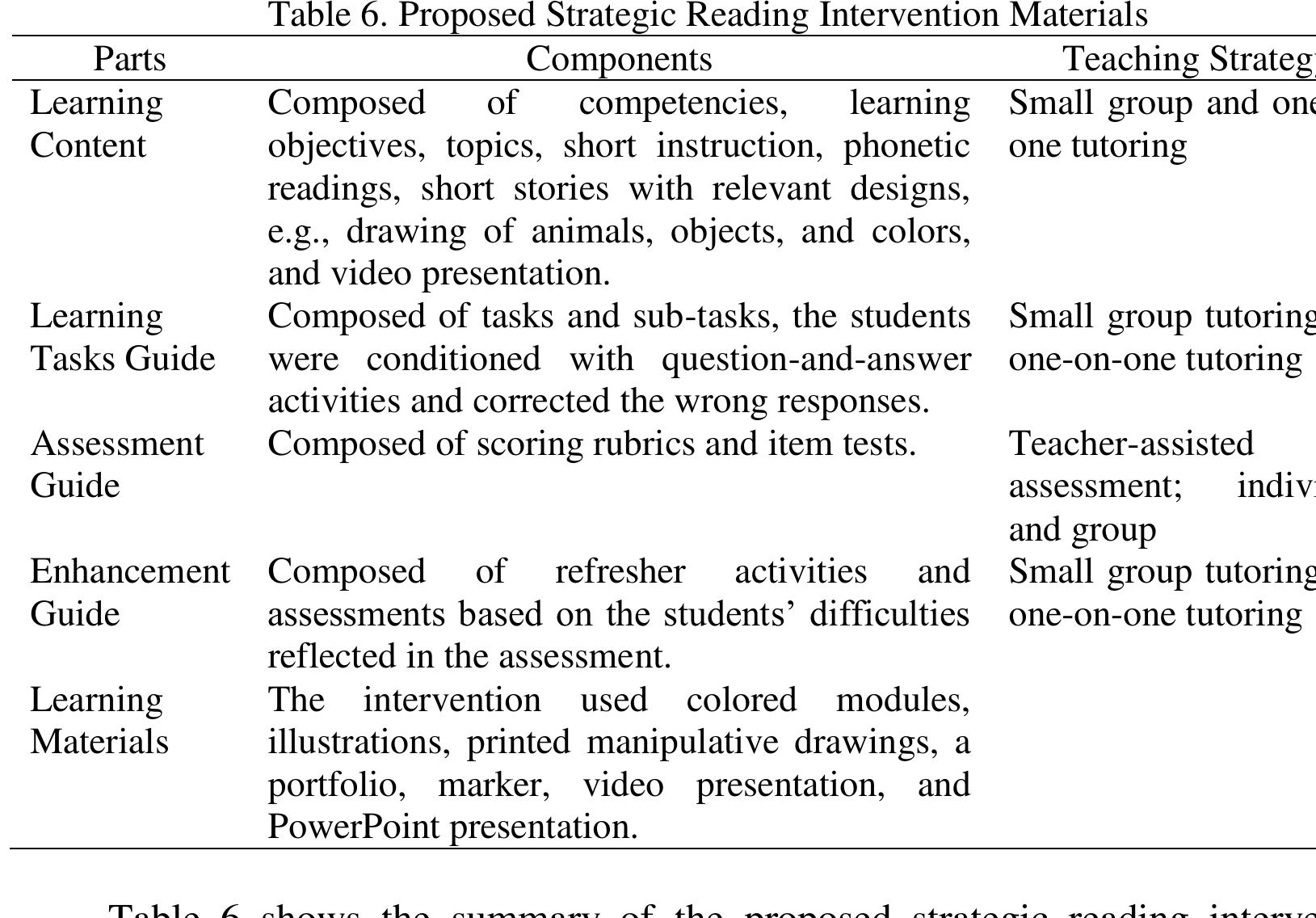 (PDF) Strategic Reading Intervention for Left-Behind Learners in the Philippines