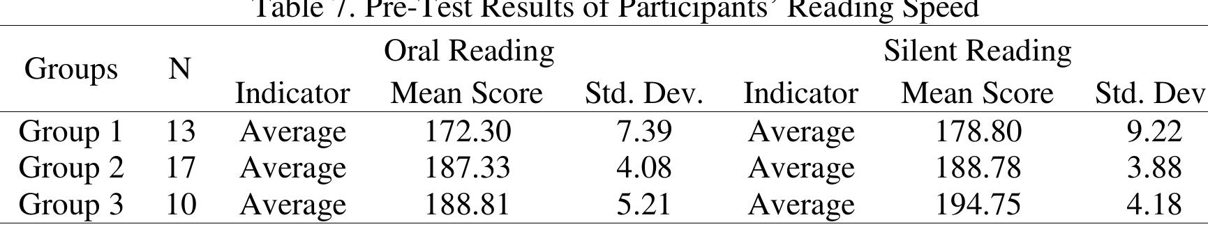 (PDF) Strategic Reading Intervention for Left-Behind Learners in the ...