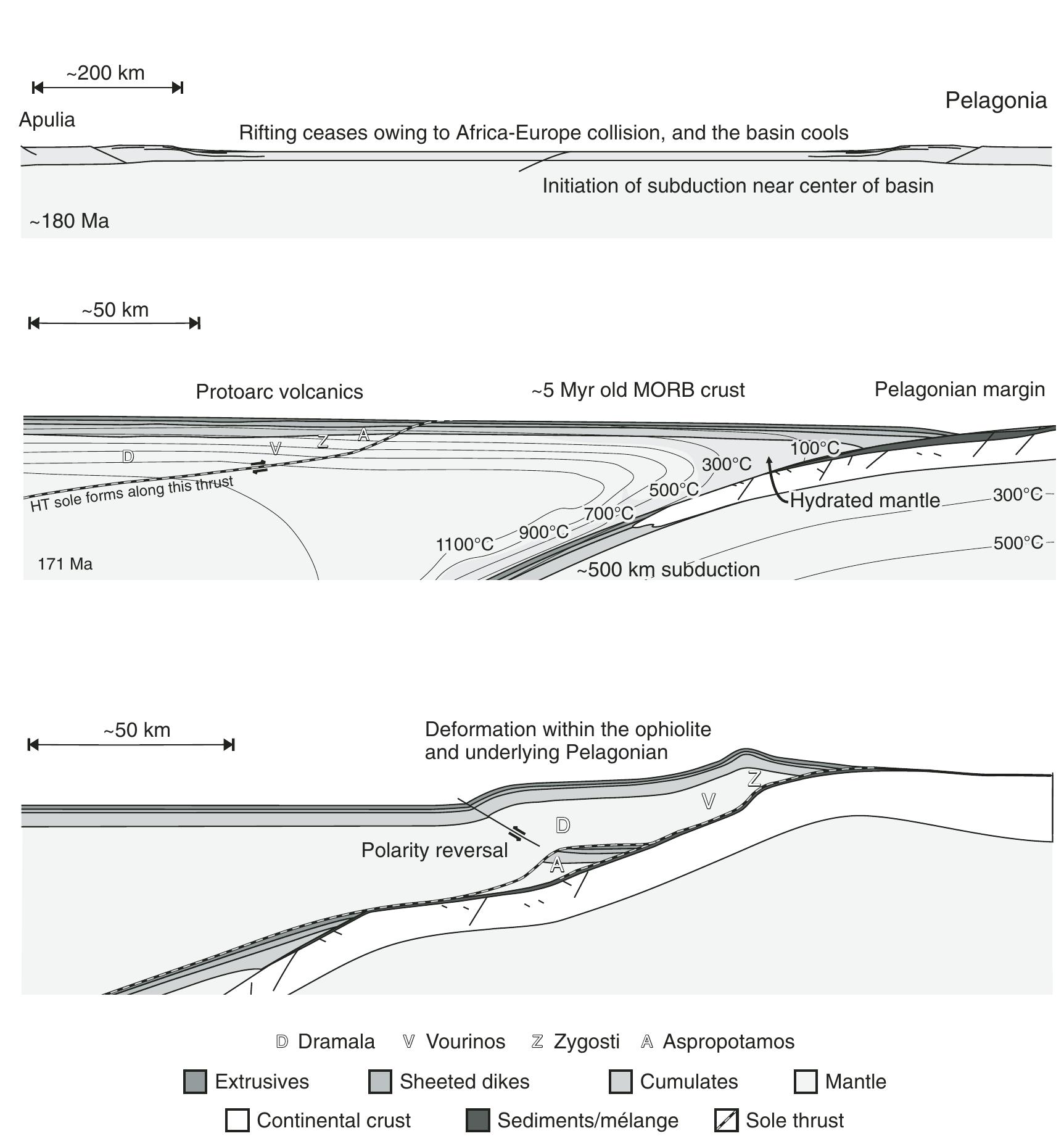 Schematic cross sections of the favored mechanism for