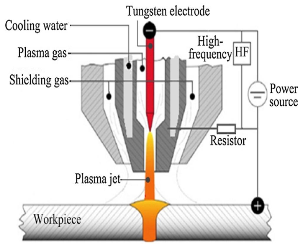 Schematic diagram of paw process [70]. to improve weld