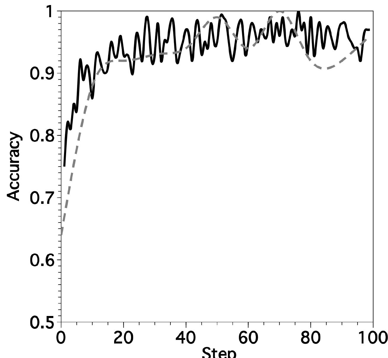 Figure 10 - Deep learning-based morphology classification of Figure 10 - Deep learning-based morphology classification of