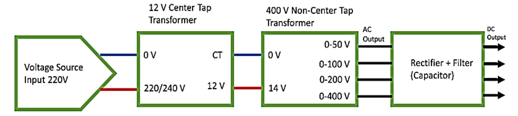 Schematic transformer integration test with a rectifier