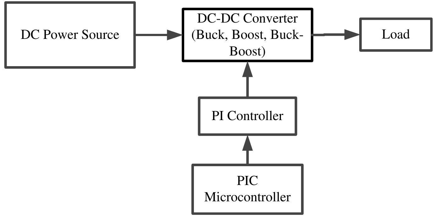 |. block diagram of existing system the gating pulses