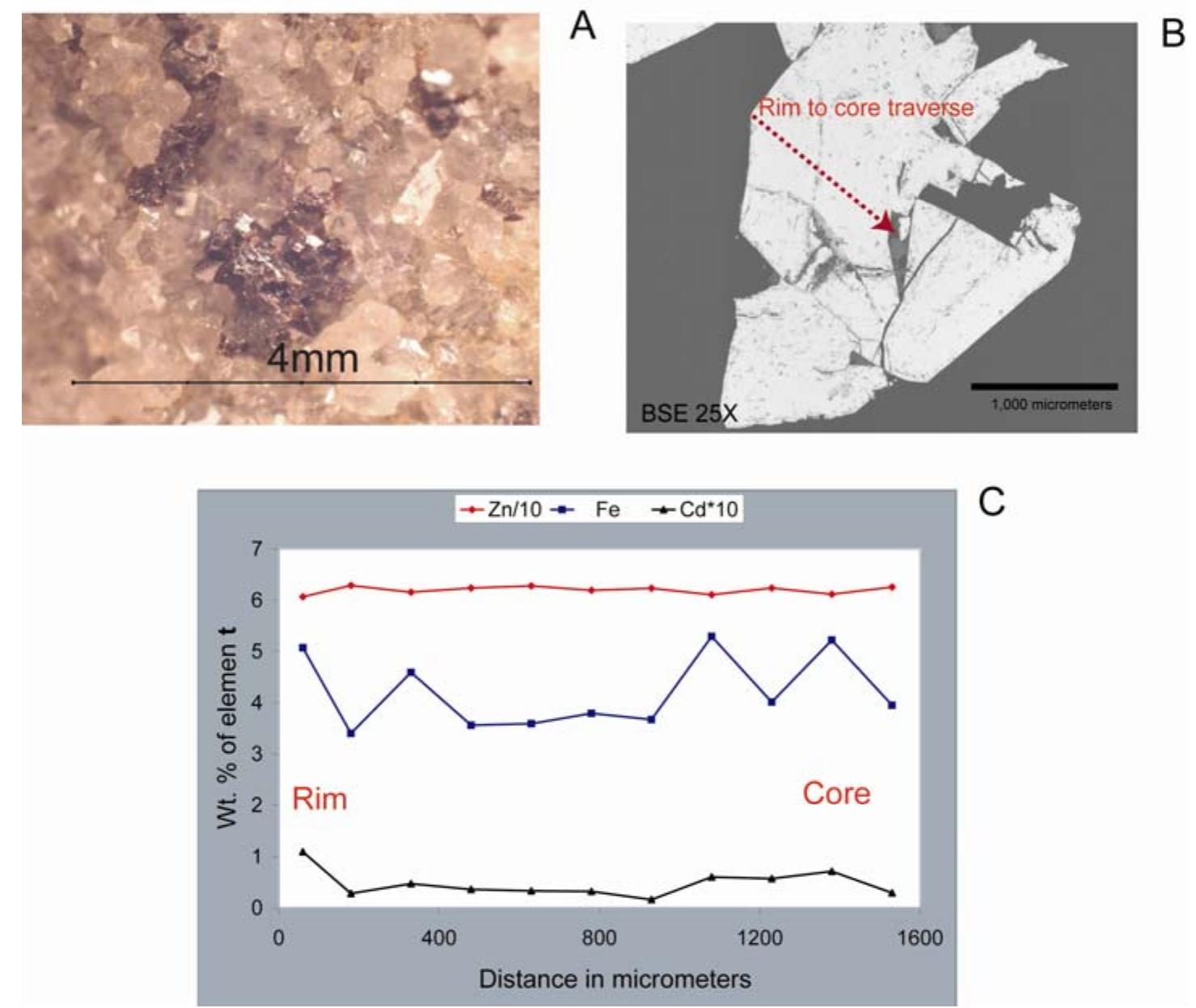 Sphalerite. a, photograph showing mm-scale clots of