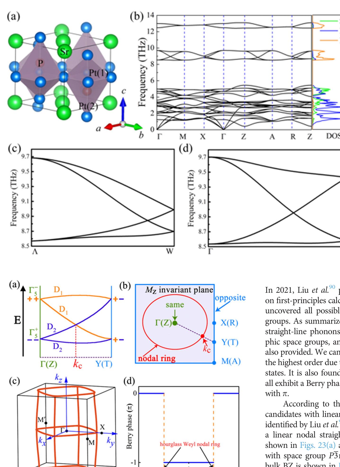(a) schematic illustration of the hourglass dispersion