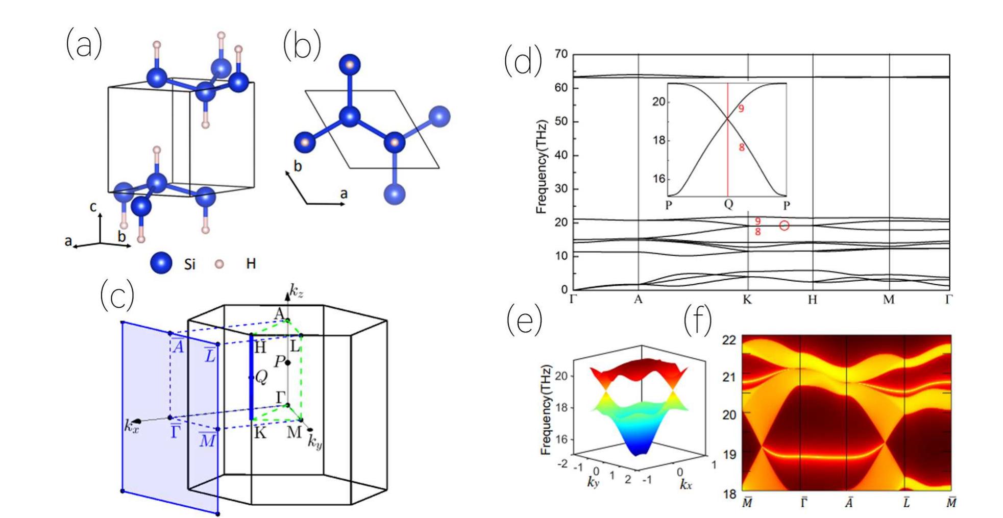 (a) side view and (b) top view of the crystal structure for