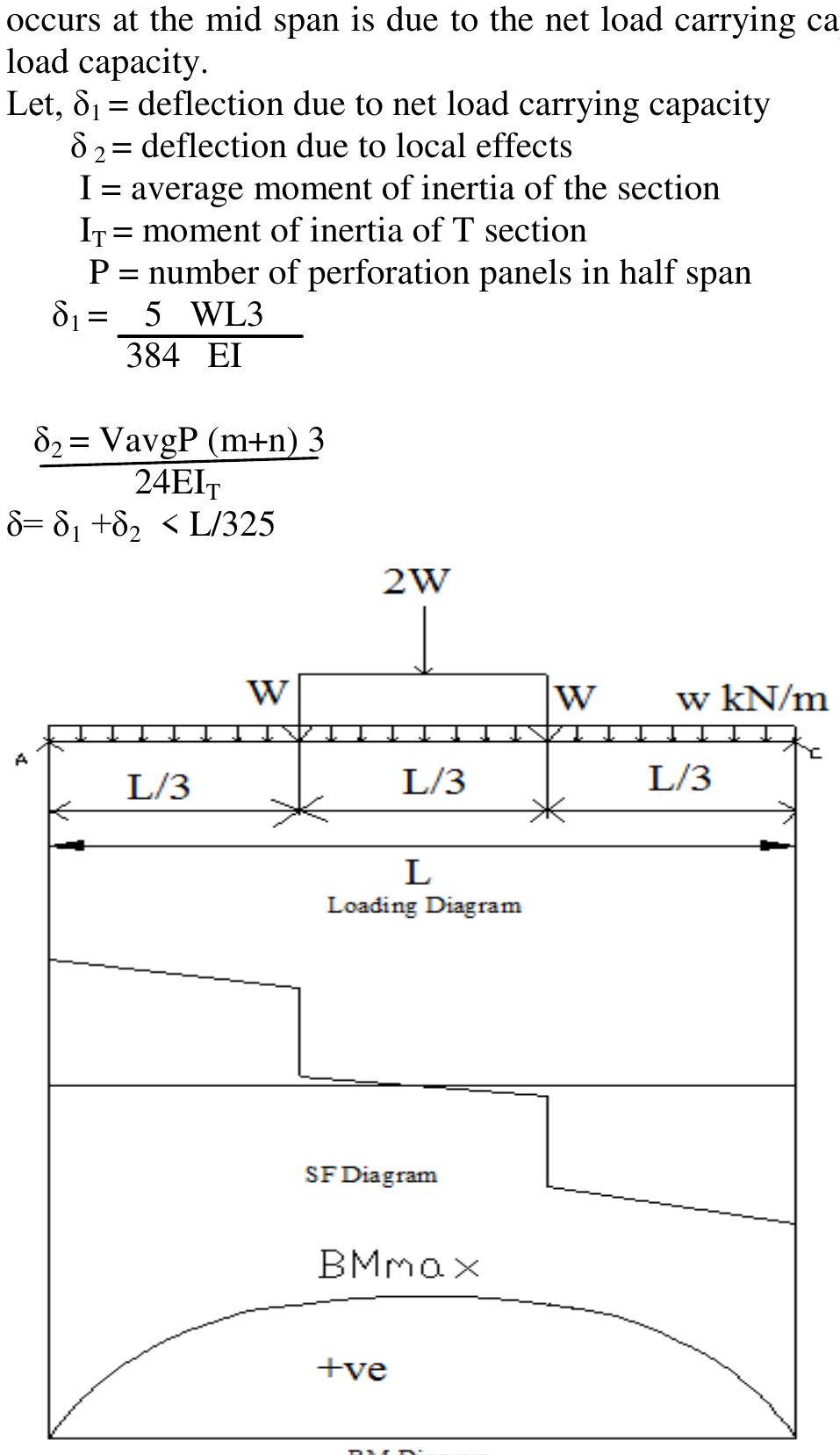 Sfd and bmd of beam with two point load and simply supported