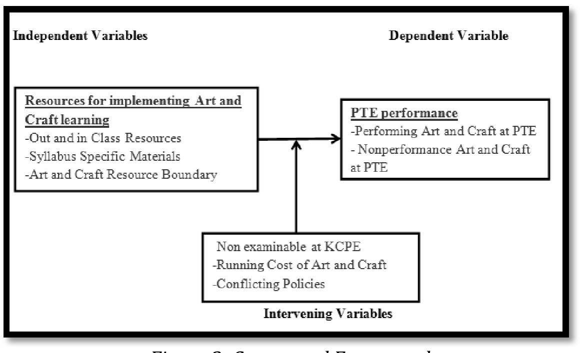 3.1. conceptual framework the conceptual framework of the