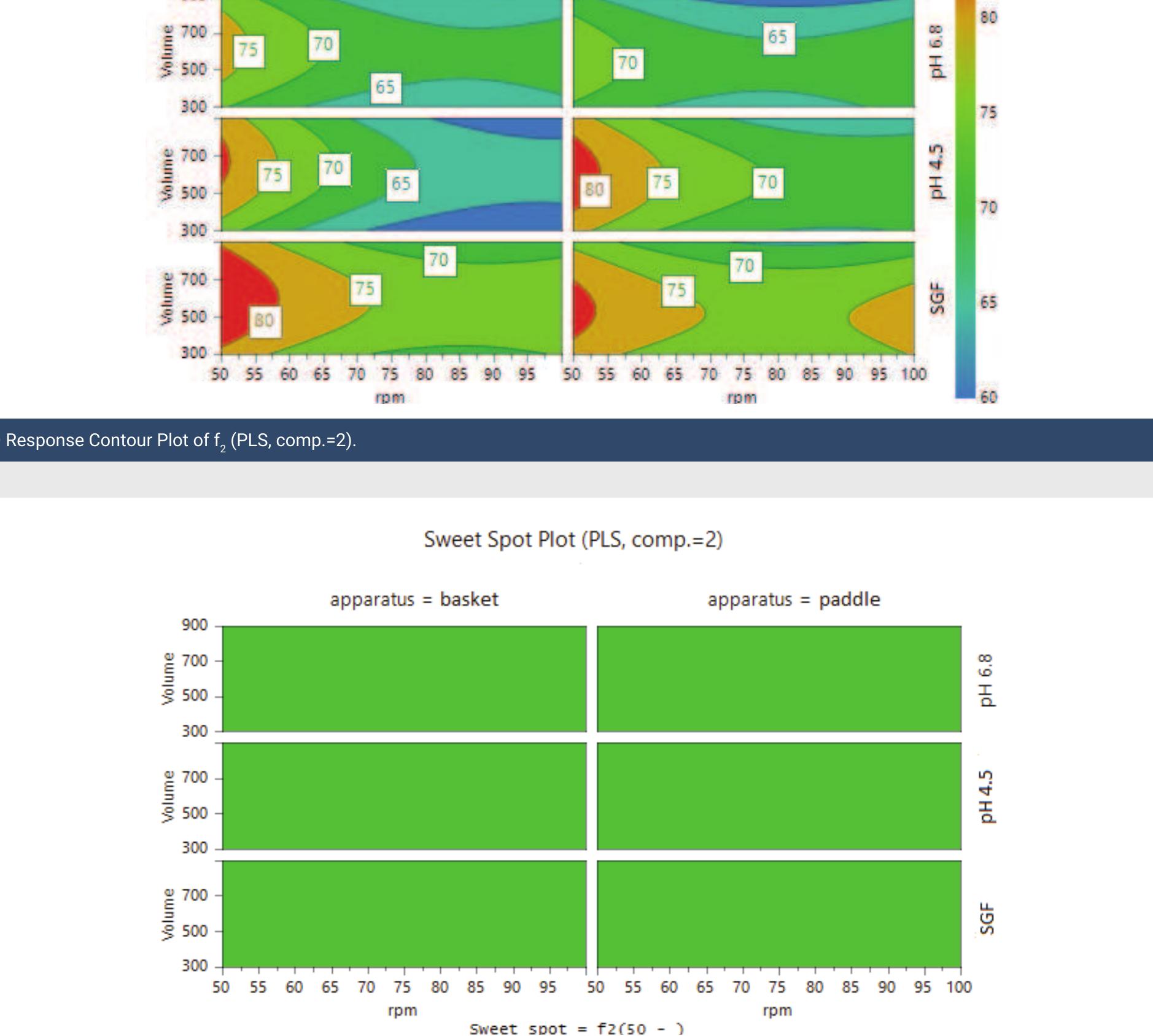 Sweet spot plot. the plot uses the colour scale from green
