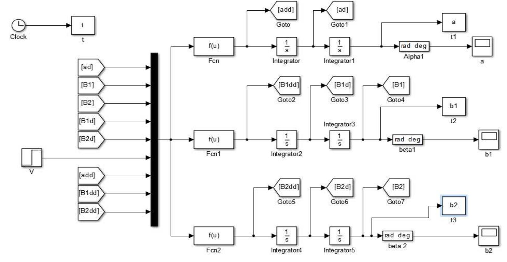 Open-loop rdip simulink model the simulink model in figure 3